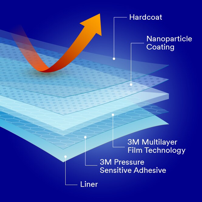 5 Factors to Consider Before Installing a Car Window Tint | 3M Malaysia